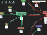 Create amazing 3D Mind Maps and Flowcharts with our software